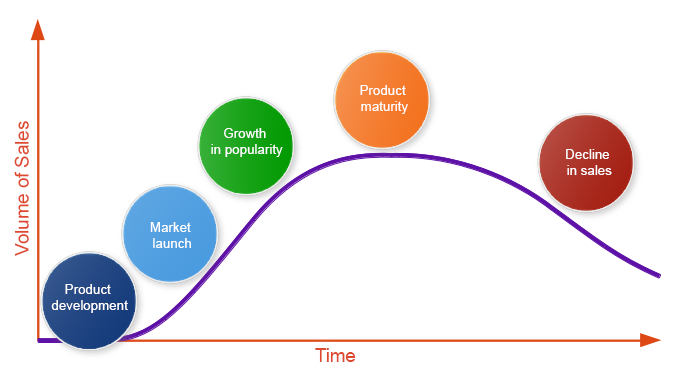 How to Launch a Successful ICO