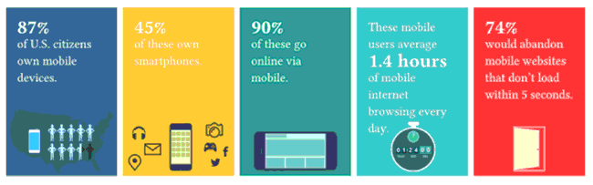 5 Steps to Decrease Website Loading Time by 54%