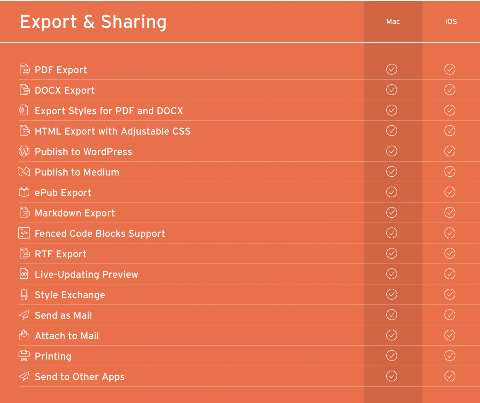 10 Phenomenal Tools to Improve Your Writing