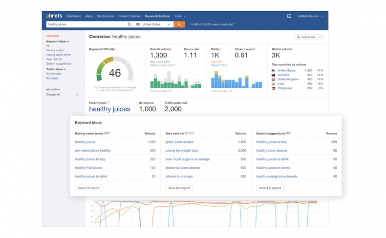 11 Best Keyword Research Tools for Growth Hackers