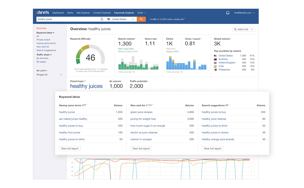 11 Best Keyword Research Tools for Growth Hackers