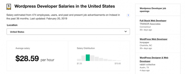 How to Become a WordPress Developer in 2019