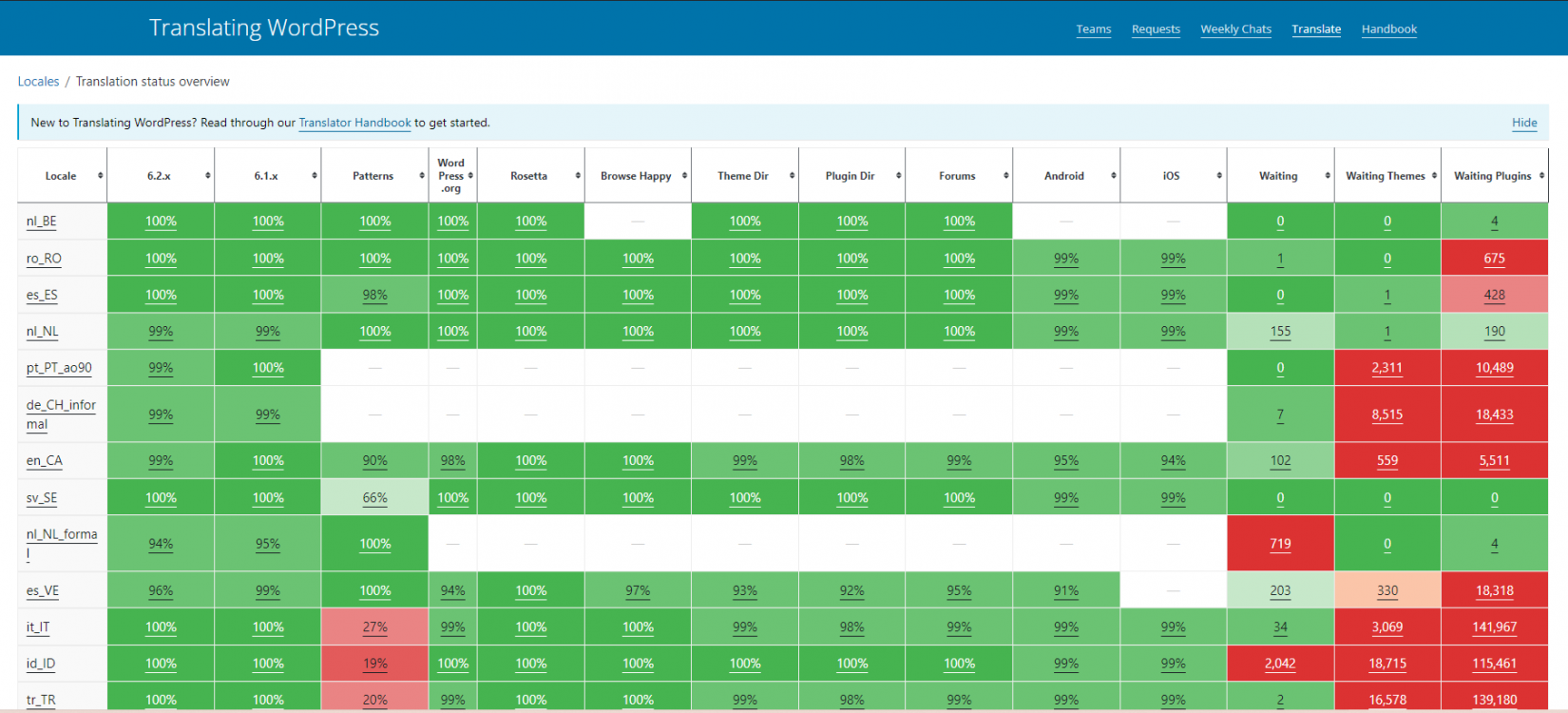 WordPress 20-Year Anniversary: Celebrating Two Decades of Empowering ...