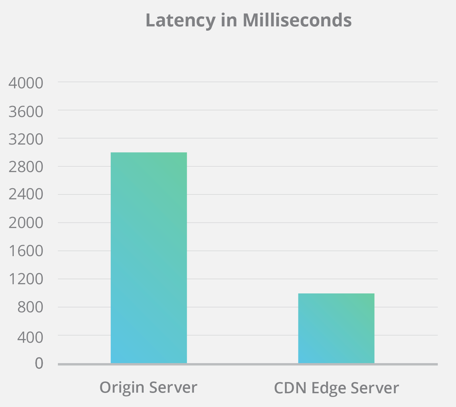 CDN vs Caching: The Differences Explained (2025 Guide)