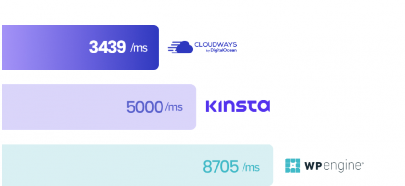 CDN vs Caching: The Differences Explained (2025 Guide)